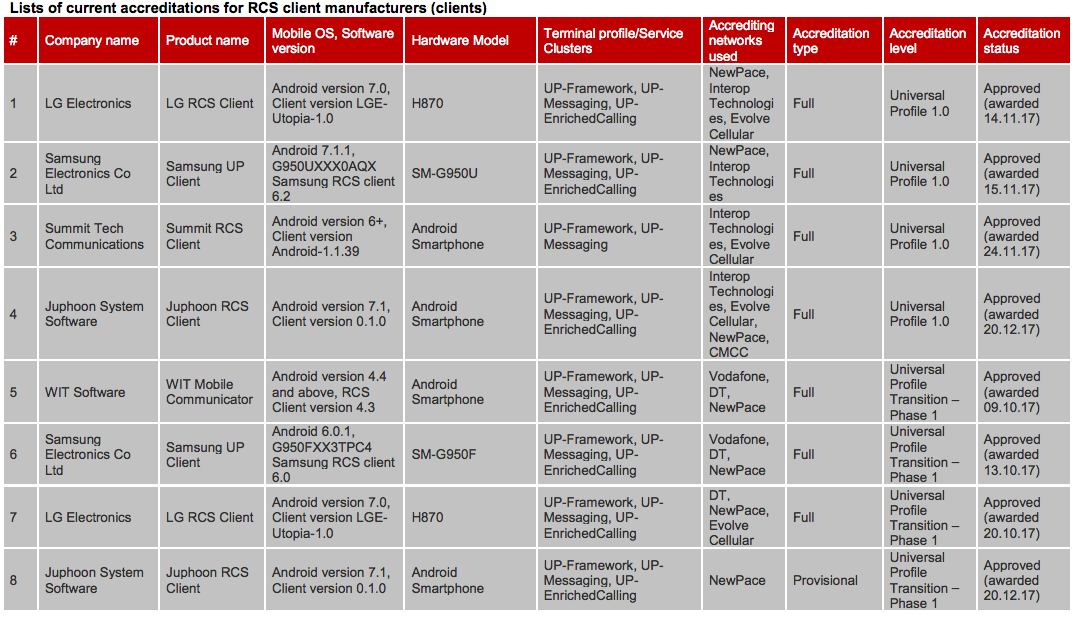 一分钟，带你了解 RCS Native